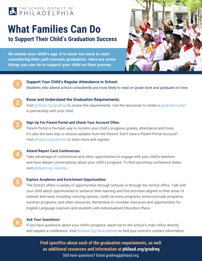 Graduation Requirements | The School District of Philadelphia