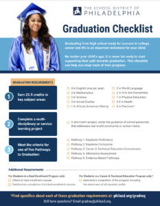 Graduation Requirements | The School District of Philadelphia