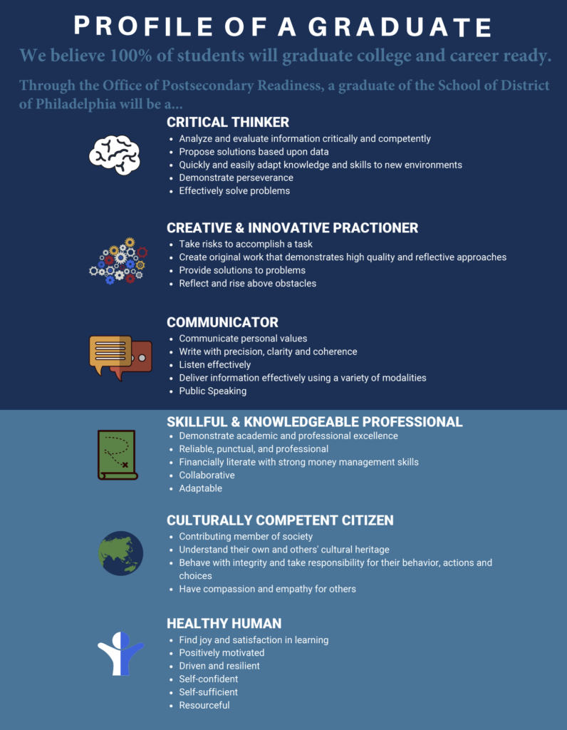 Postsecondary Readiness | The School District of Philadel