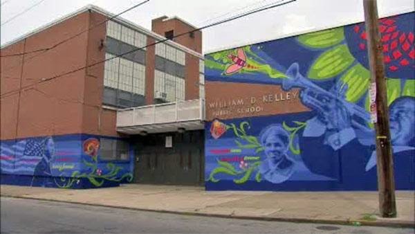 William D. Kelley School – The School District of Philadelphia