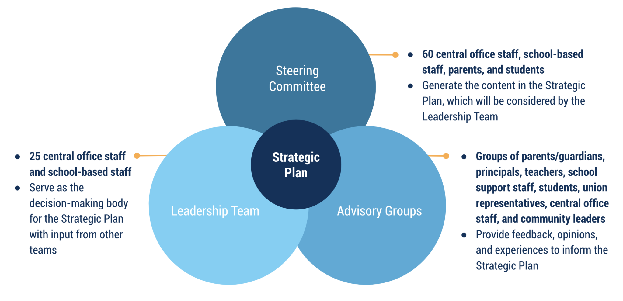 Strategic Plan - The School District of Philadelphia