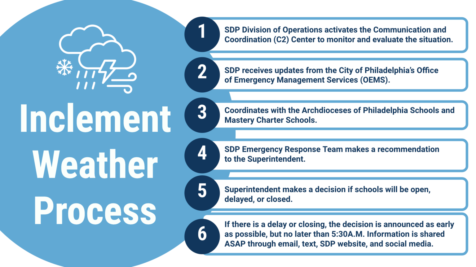 Inclement Weather and Emergency Protocol - The School District of ...