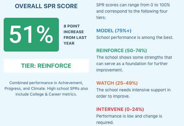 William H. Ziegler School – The School District of Philadelphia